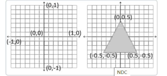 【OpenGL】Create a triangle 1 | XcooL